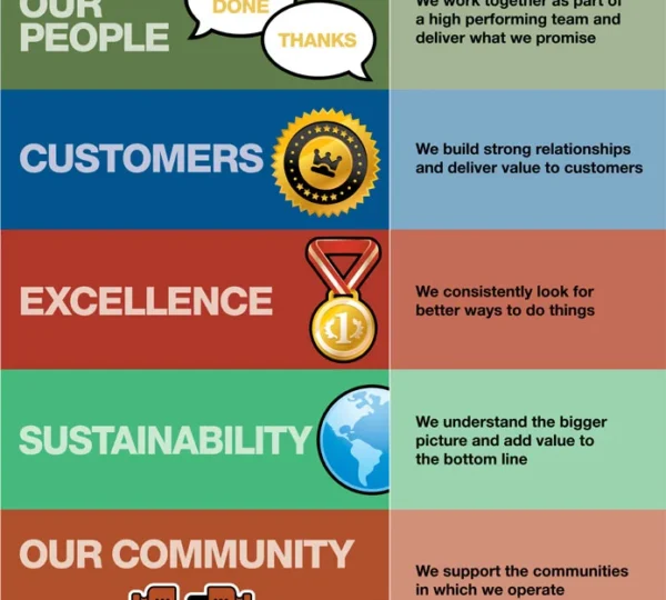 DSS VALUES - Security Guards | Defence Security Solutions | Greater London